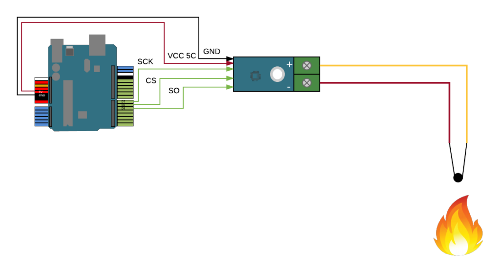 Hohe Temperaturen bis 1000°C mit dem MAX6675 und einem Thermoelement vom Typ-K mit dem Arduino ...