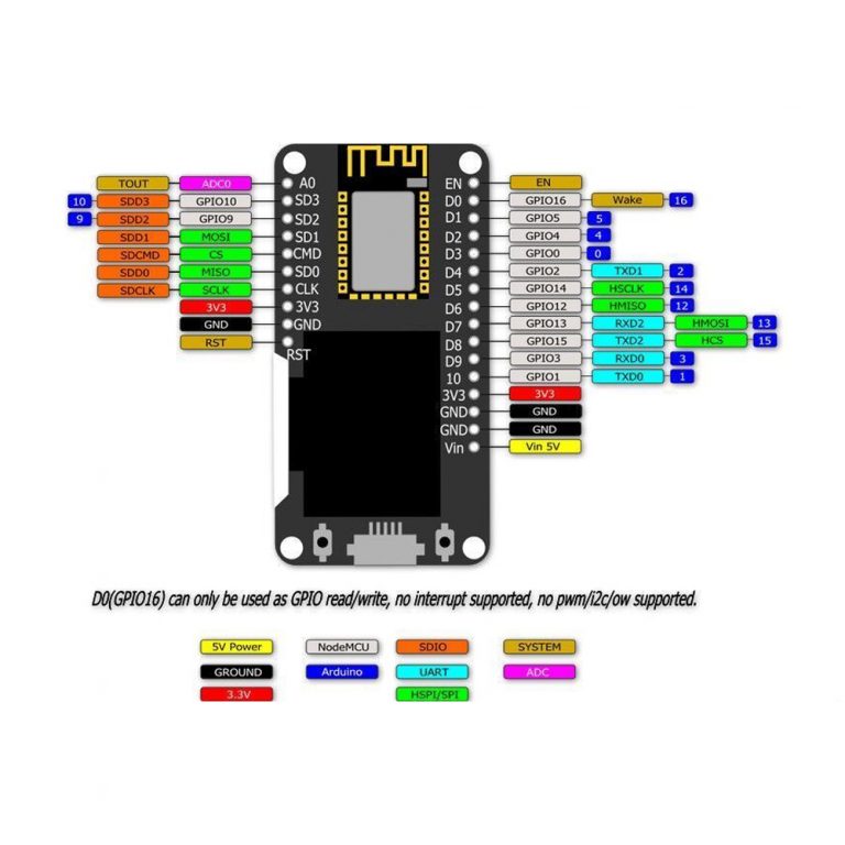 ESP-8266 NodeMCU Board mit 0.96″ OLED Display I2C ssd1306 WeMos WiFi ...