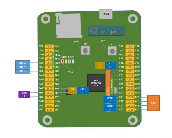 STM32 Entwicklungs-Board mit MicroPython das erste Beispiel | 42project.net